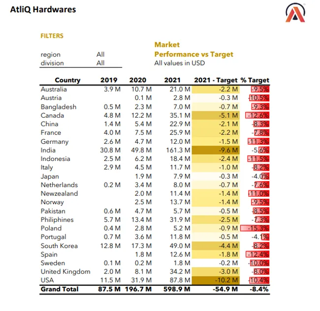 Portfolio - Mohit Gandhi | Codebasics