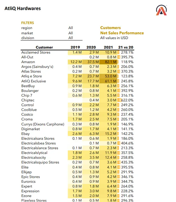 Portfolio - Mohit Gandhi | Codebasics