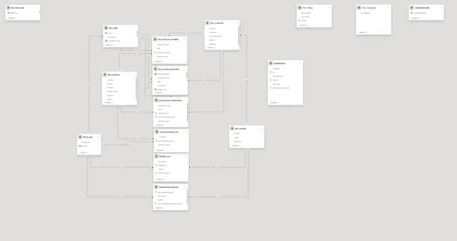 Portfolio - Mohit Gandhi | Codebasics