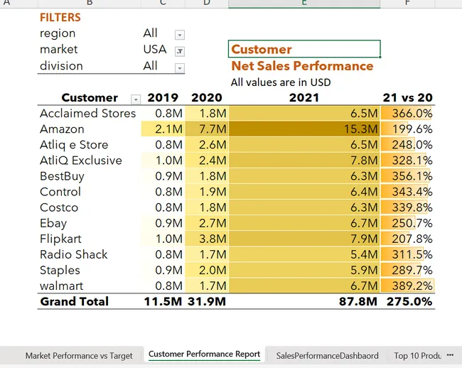 Portfolio - Gayaz Ahmed Shaik | Codebasics