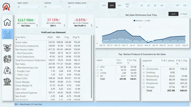 Portfolio - Gayaz Ahmed Shaik | Codebasics