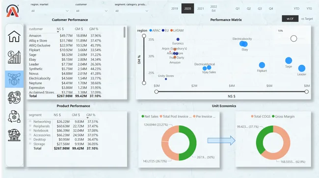 Portfolio - Gayaz Ahmed Shaik | Codebasics