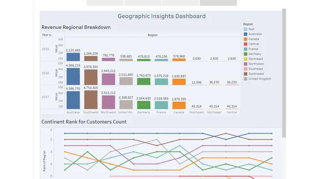 Portfolio - Gayaz Ahmed Shaik | Codebasics