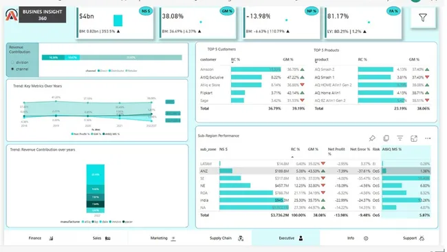 Portfolio - Rupali Sherekar | Codebasics