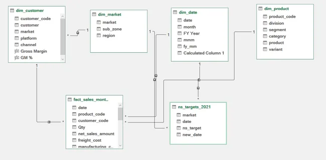 Portfolio - Pavani Bachina | Codebasics