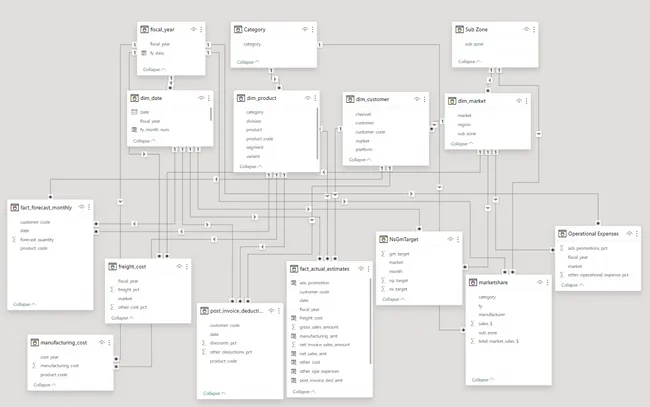 Portfolio - Pavani Bachina | Codebasics