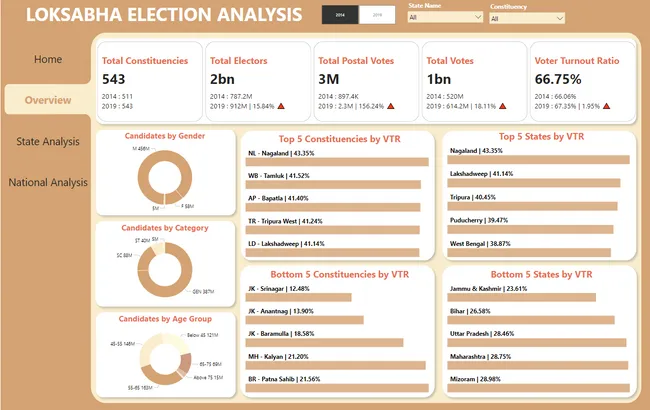 Portfolio - Pavani Bachina | Codebasics