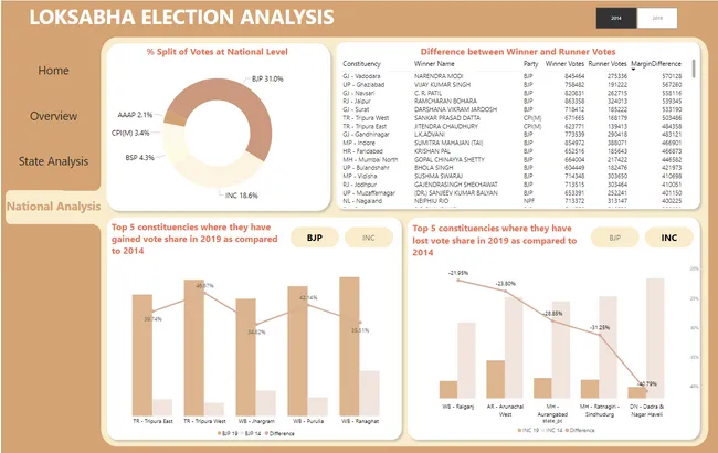 Portfolio - Pavani Bachina | Codebasics