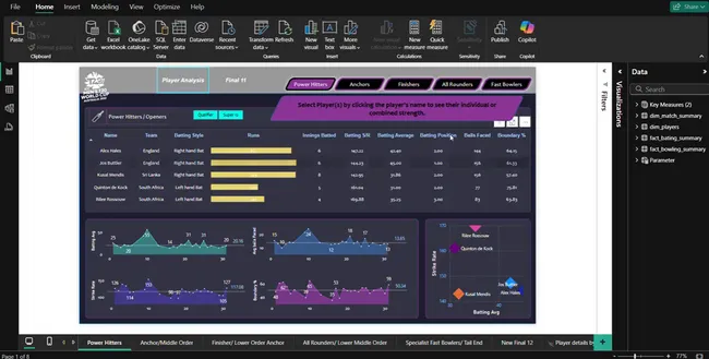 Portfolio - Kavinesh L | Codebasics
