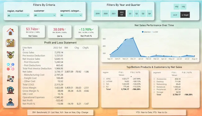 Portfolio - Ayush Lekhi | Codebasics