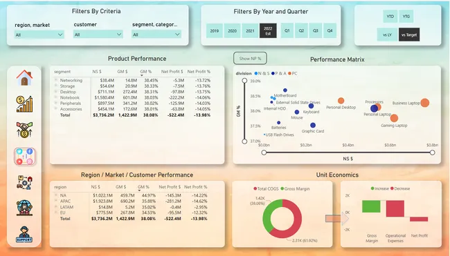 Portfolio - Ayush Lekhi | Codebasics