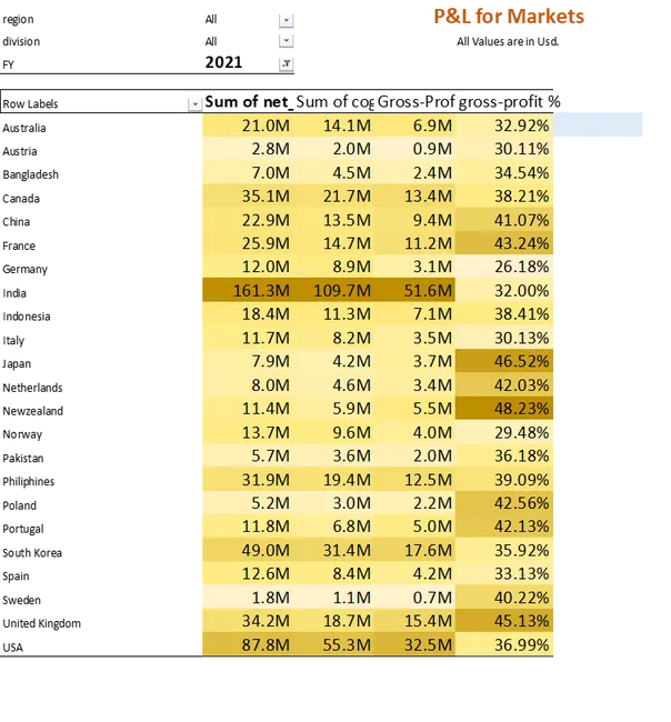 Portfolio - lubna shahid | Codebasics