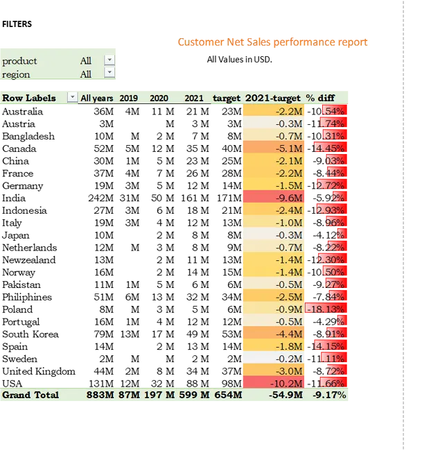 Portfolio - lubna shahid | Codebasics