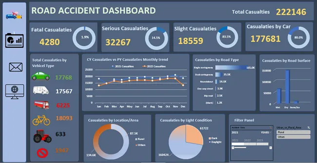 Portfolio - AFROZ KHAN | Codebasics