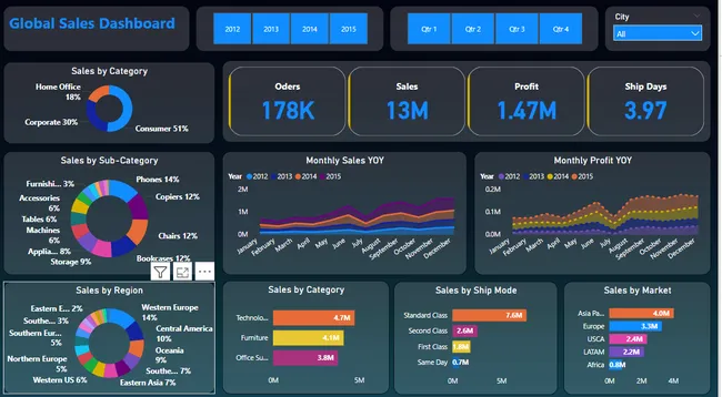 Portfolio - Sibu Sharma | Codebasics