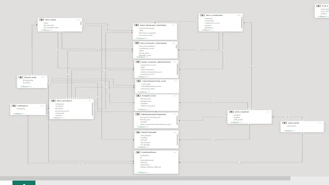 Portfolio - Chinthala Muni Sekhar | Codebasics