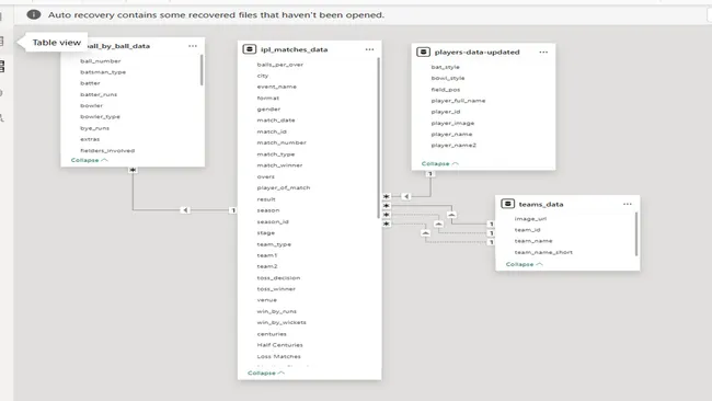 Portfolio - Chinthala Muni Sekhar | Codebasics