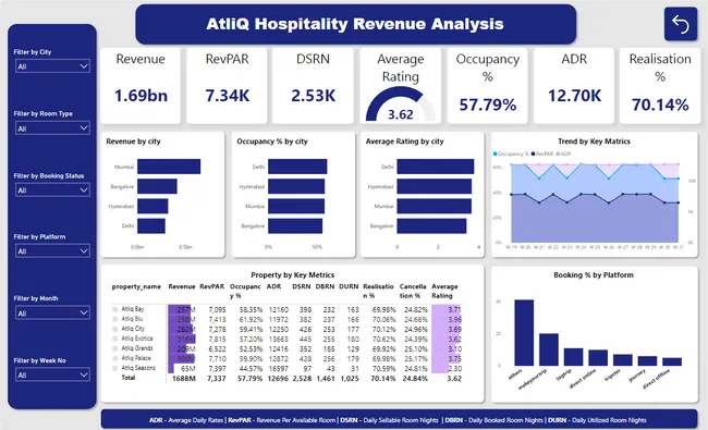 Portfolio - Smrutiranjan Rout | Codebasics