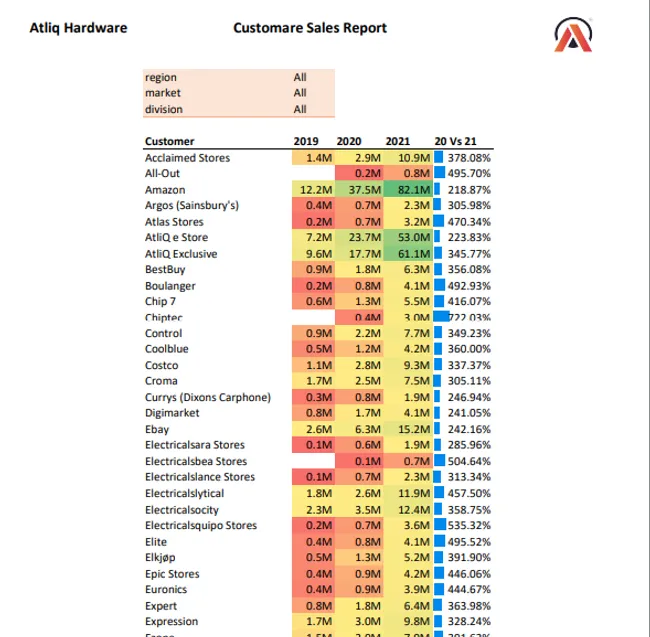 Portfolio - Arya Mitraray | Codebasics