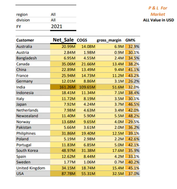 Portfolio - Arya Mitraray | Codebasics