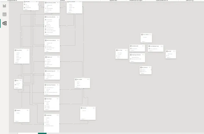 Portfolio - Arya Mitraray | Codebasics