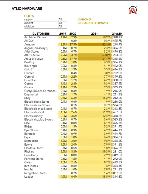 Portfolio - Riya Verjatia | Codebasics