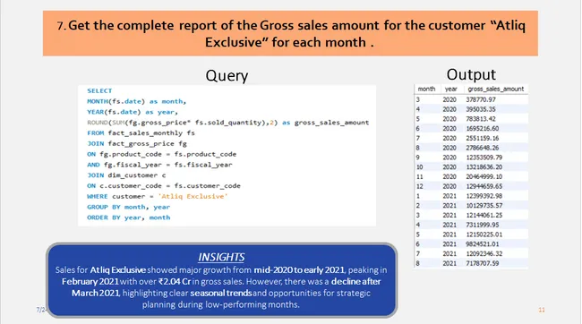 Portfolio - Riya Verjatia | Codebasics