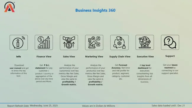 Portfolio - Riya Verjatia | Codebasics