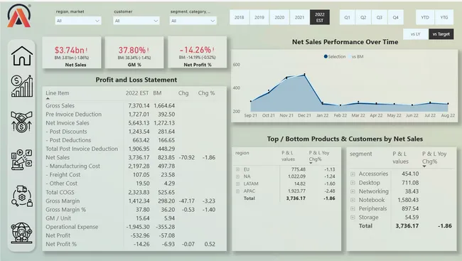 Portfolio - Riya Verjatia | Codebasics
