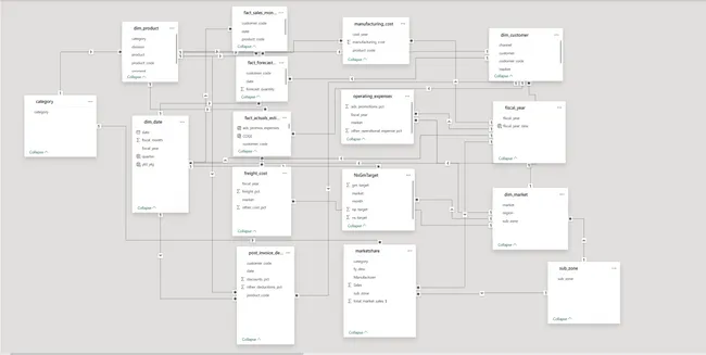 Portfolio - Abidha K.H | Codebasics