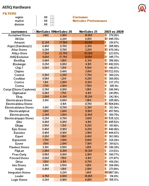 Portfolio - Riya Arvadia | Codebasics