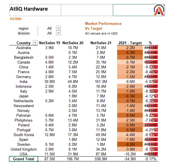 Portfolio - Riya Arvadia | Codebasics