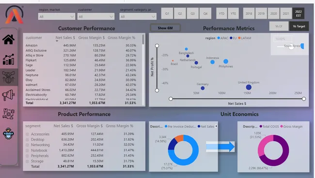 Portfolio - Riya Arvadia | Codebasics