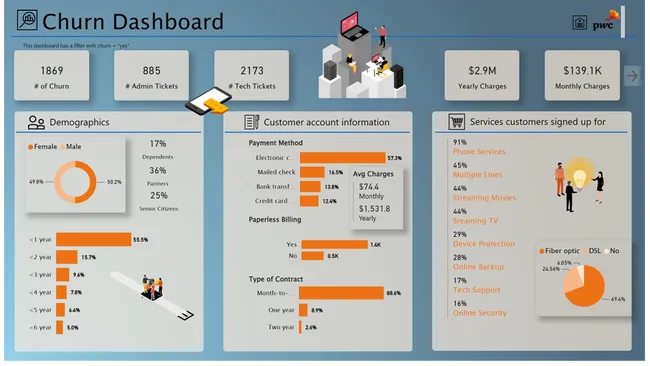 Portfolio - Arzoo Singh | Codebasics
