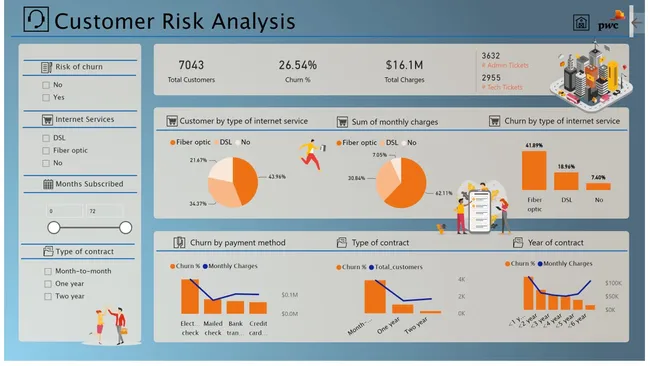 Portfolio - Arzoo Singh | Codebasics