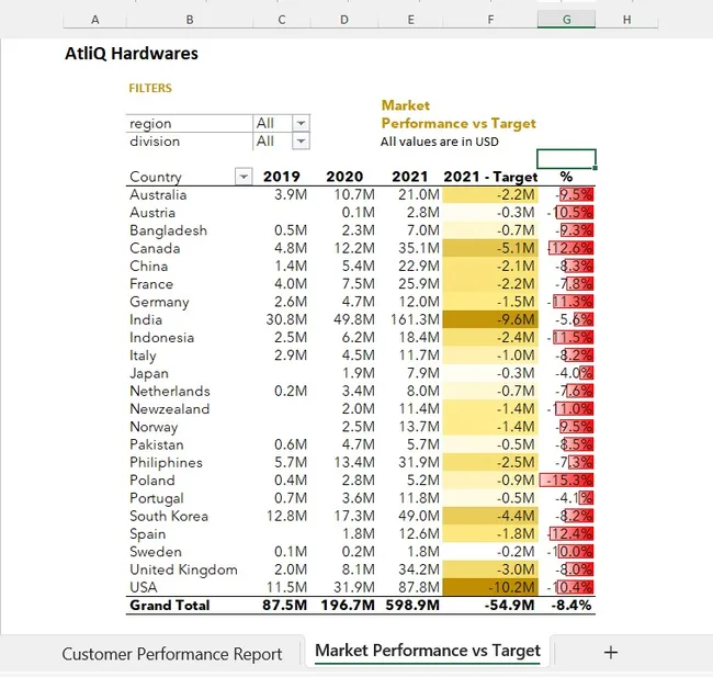Portfolio - Pratik Sonawane | Codebasics