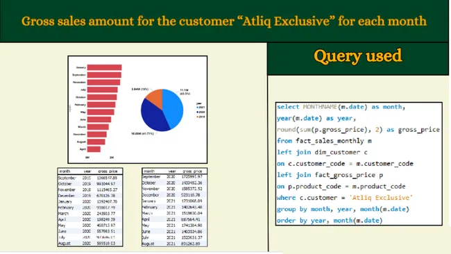 Portfolio - ABIRAMAN S | Codebasics