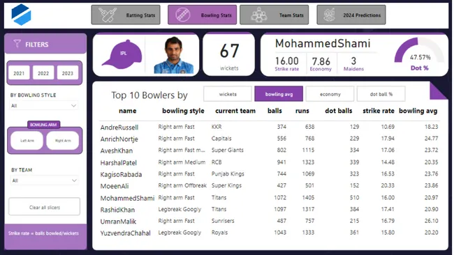 Portfolio - ABIRAMAN S | Codebasics