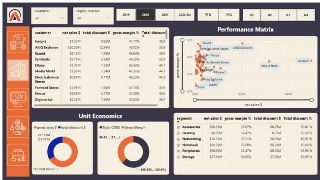 Portfolio - ABIRAMAN S | Codebasics