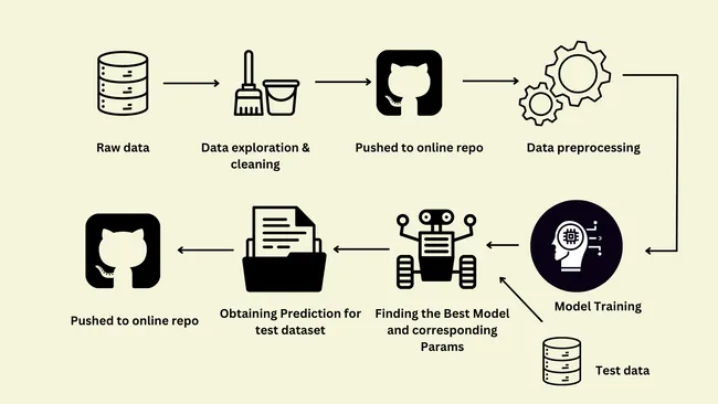 Portfolio - ABIRAMAN S | Codebasics