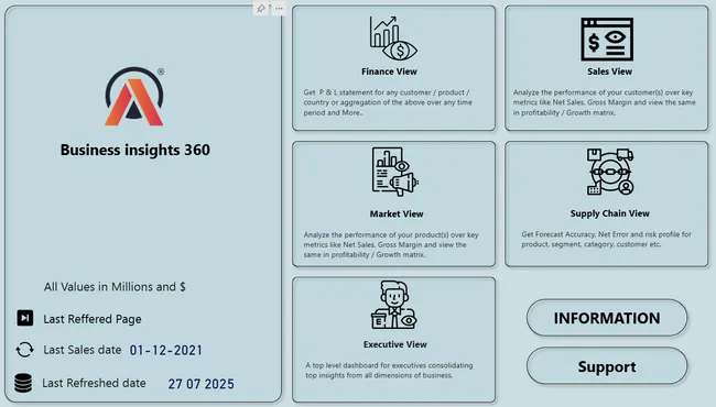 Portfolio - Pavan kumar | Codebasics