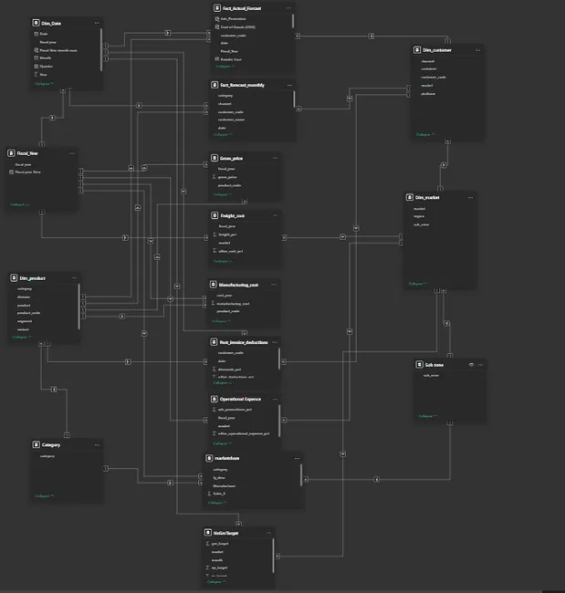 Portfolio - Pavan kumar | Codebasics
