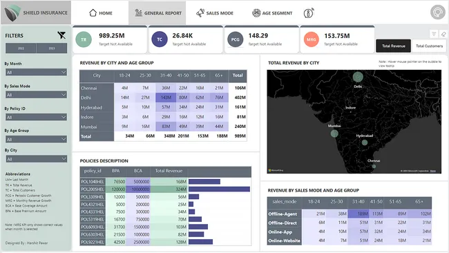 Portfolio - Harshit Pawar | Codebasics