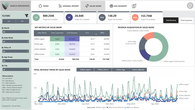 Portfolio - Harshit Pawar | Codebasics