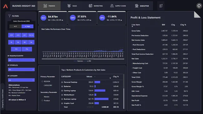 Portfolio - Harshit Pawar | Codebasics