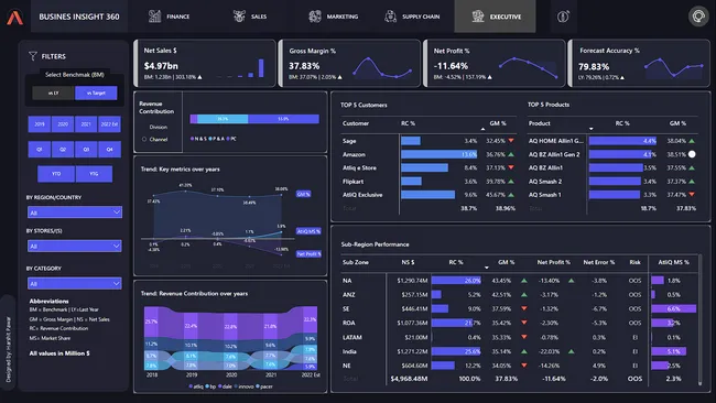 Portfolio - Harshit Pawar | Codebasics