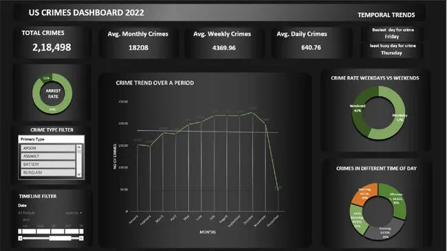 Portfolio - Harshit Pawar | Codebasics