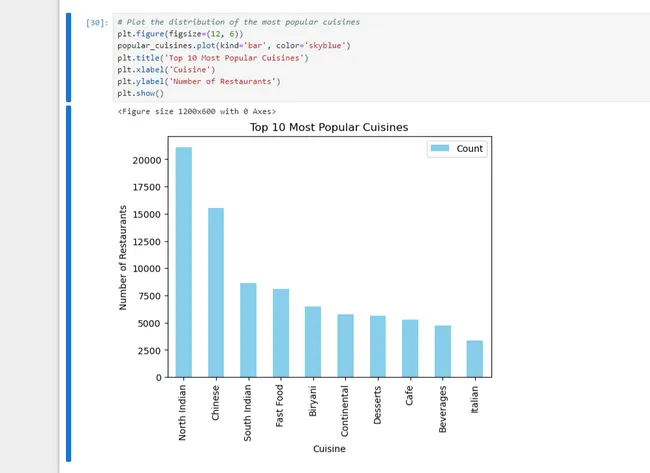 Portfolio - Harshit Pawar | Codebasics