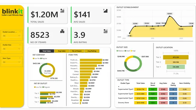 Portfolio - Aditya Kumar Yadav | Codebasics