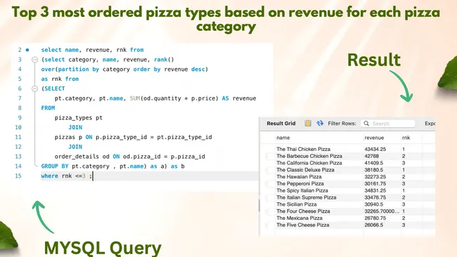 Portfolio - Amir Khan | Codebasics